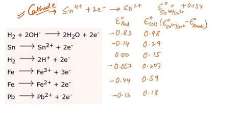 Solved Selective Oxidation The Standard Reduction Potential For The Half Reaction Sn4 â† Sn2