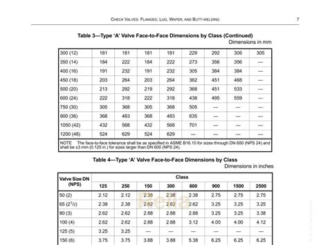 Api 602 Trim Number Chart