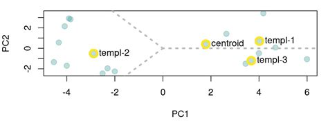 Ots Bioacoustic Analysis In R 2023 Ohun Optimizing Acoustic Signal Detection