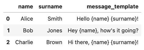 Dynamic Content Generation In Pandas Dataframes Predictive Hacks