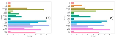 Remote Sensing Free Full Text Estimation Of Winter Wheat Spad Values Based On Uav