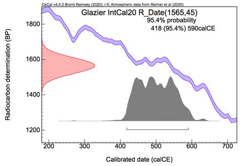 A New Radiocarbon Calibration Curve And Early Christian Manuscripts