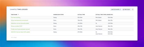 Create Advanced Charts Using Asana Custom Fields Screenful Blog