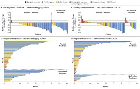 Types Of Sla In Performance Testing Types Of Sla In Performance Testing
