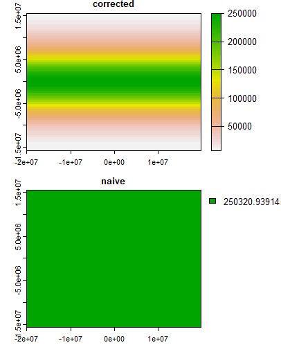 R Why Do Terra CellSize And Raster Area Produce Different Estimates Of Raster Cell Area