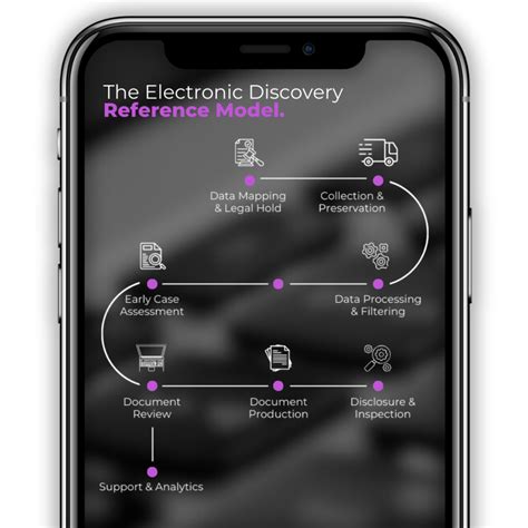 Edrm 2 0 Is On The Horizon Cyfor Legal