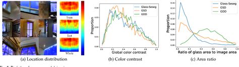 figure 3 from depth aware glass surface detection with cross modal