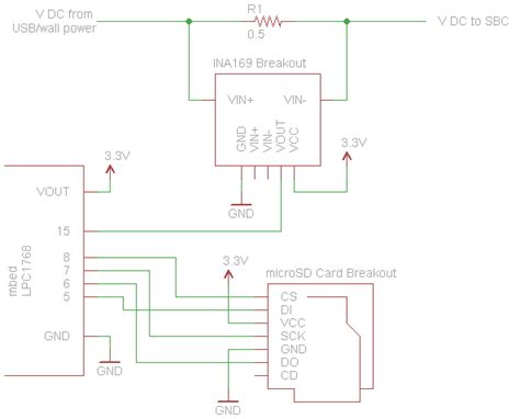 single board computer benchmarks sparkfun learn