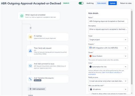Jira