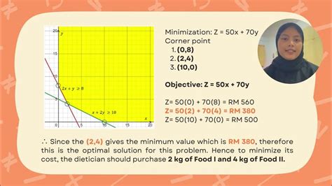 Assignment Operational Research Linear Programming Youtube