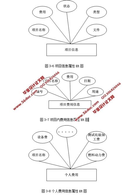 课题研究经费管理系统的设计aspnetsql三用户权限含录像aspnet56设计资料网