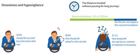 Real Time System For Driver Fatigue Detection Based On A Recurrent