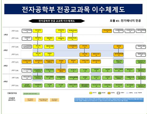 전기에너지 전자공학부