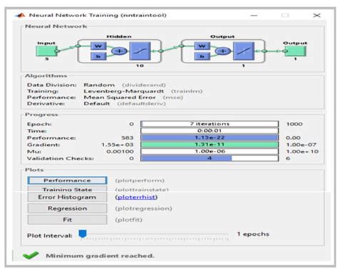 Results Of The ANN Download Scientific Diagram