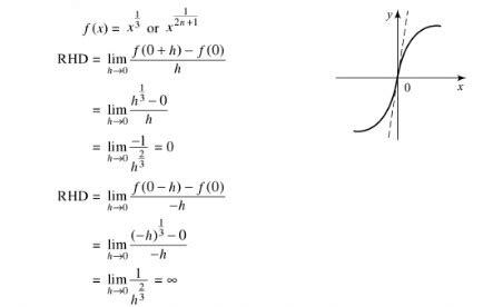 Calculus Check Of Differentiability Mathematics Stack Exchange
