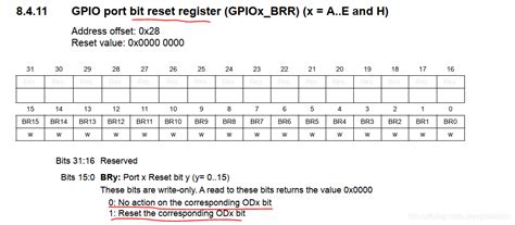 stm32l0xx中控制gpio口输出高低电平之brrandbsrr bsrr是高还是低 csdn博客