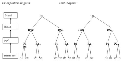 Multilevel Structures And Classifications Centre For Multilevel Modelling University Of Bristol