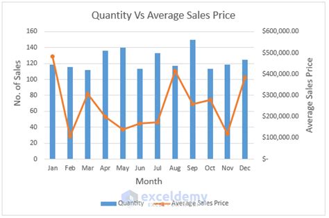 How To Add Border To A Chart In Excel Printable Online