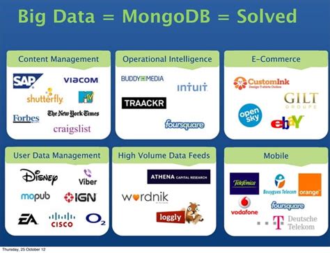 Mongodb Use Cases And Roadmap Pdf