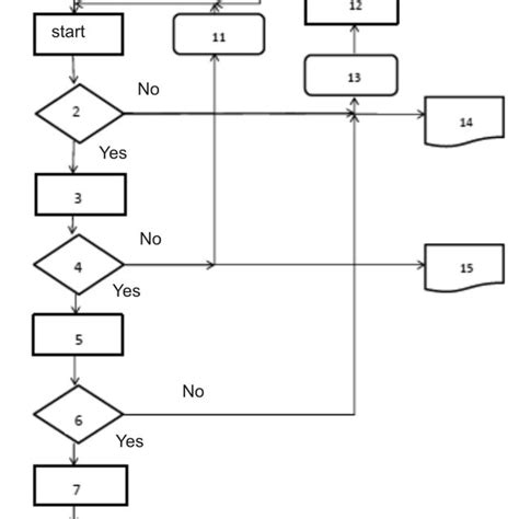 The Scheme Of The Algorithm Of Operation Of The Subsystem Of The