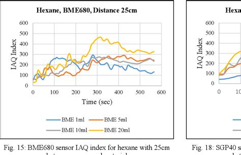 Figure 2 From Integration And Testing Of Novel Mox Gas Sensors For Iot