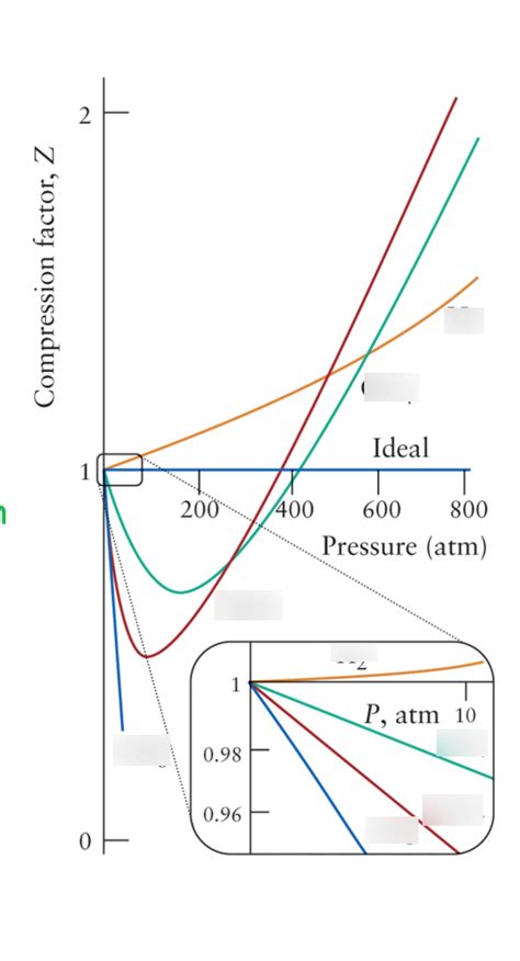 Chem Final 171 Review Notes Diagram Quizlet