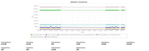 Vmware Monitoring Tools Vmware Performance Monitor Manageengine