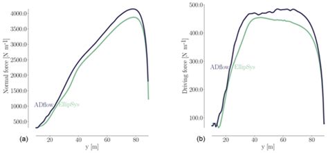 Wes Multipoint High Fidelity Cfd Based Aerodynamic Shape Optimization Of A 10 Mw Wind Turbine