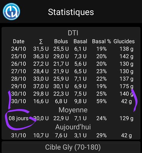 DST Causes Double Data In Statistics In V Dev C Issue Nightscout AndroidAPS