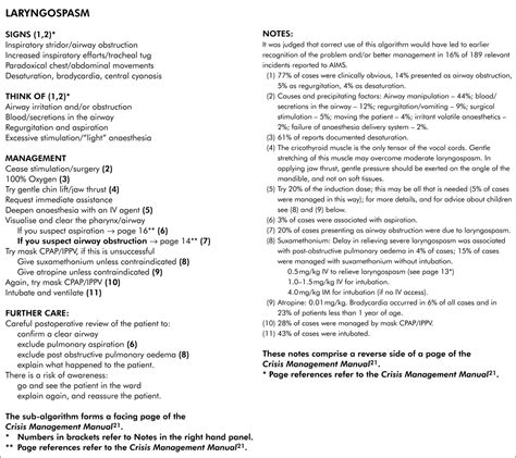 Crisis Management During Anaesthesia Laryngospasm Bmj Quality And Safety