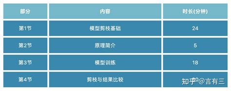 【项目实战课】基于pytorch的稀疏约束结构化模型剪枝实战 知乎
