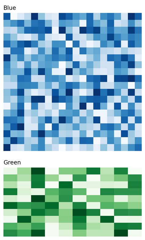 Concatenate Multiple Cross Layouts — Marsilea 053 Documentation