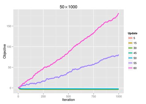 Chapter 11 Lasso Worked Bioninformatics Statistics And Machine Learning Examples