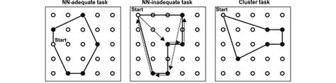 Example Tsps With Start Place And Wve Target Locations Tsp Size Is 6