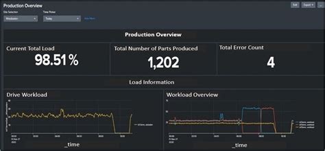turn your iot data into insights with splunk and hivemq part 2 sva