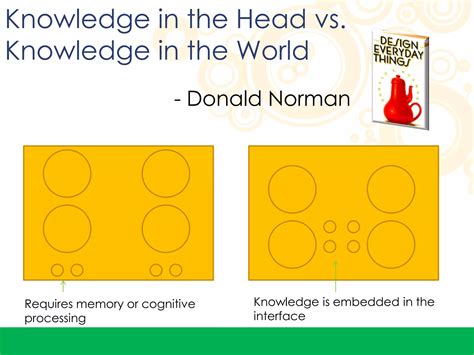 Lxd Learner Experience Design Ppt