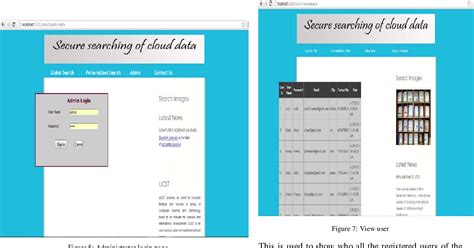 Figure 1 From An Efficient And Secure Searching Model For Outsourced