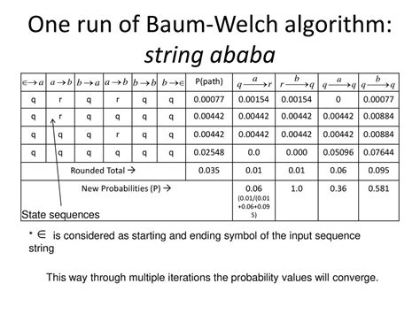 Cs621 Artificial Intelligence Ppt Download