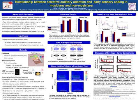Pdf Relationship Between Selective Auditory Attention And Brainstem Encoding In Musicians And