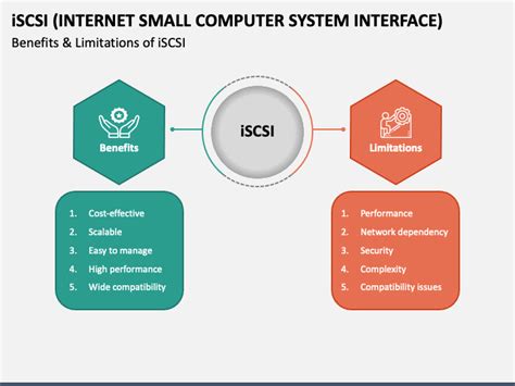 ISCSI Internet Small Computer System Interface PowerPoint And Google Slides Template