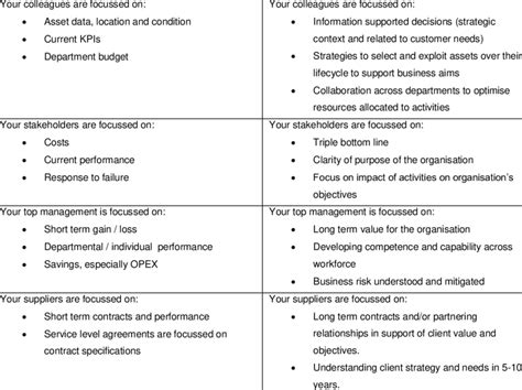 Contrasting Managing Assets And Asset Management ISO 2017 Managing