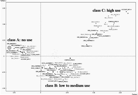 Use Of The Internet In Sc Execution Processes Download Scientific Diagram