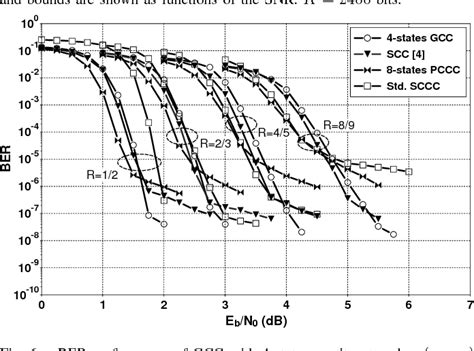 Figure 6 From Unifying Analysis And Design Of Rate Compatible Concatenated Codes Semantic Scholar
