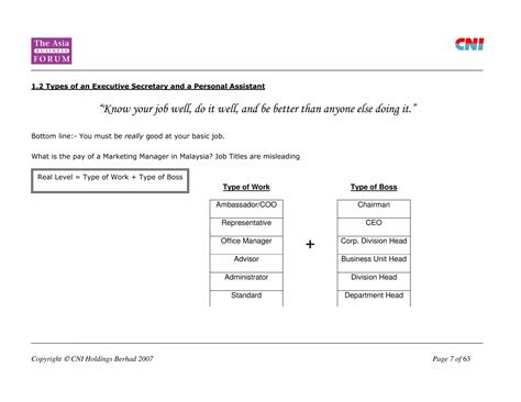 Essential Management Skills For Executive Secretaries And Personal Assistants Pdf