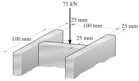 simer average shear stress