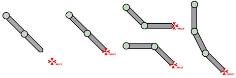 Inverse Kinematics Mbed