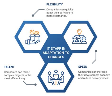 It Staff Augmentation Firms Support Adaptation To The Market Rootstack