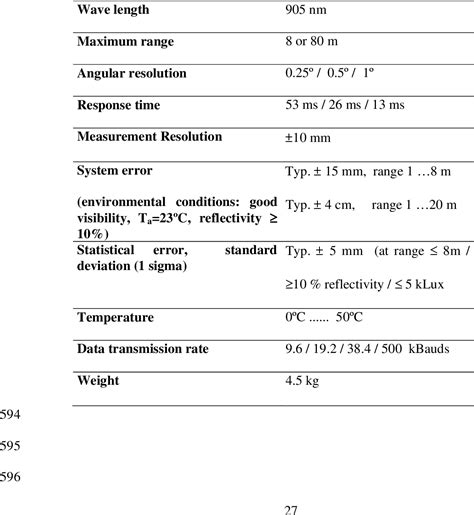 Table 1 From Obtaining The Three Dimensional Structure Of Tree Orchards From Remote 2d