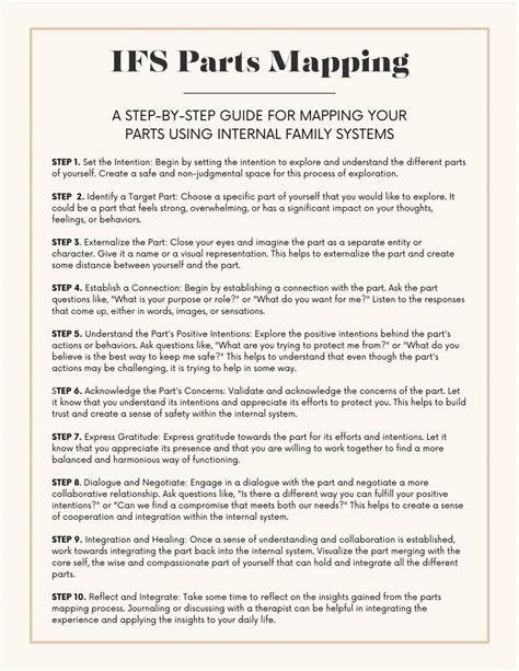 Identifying Parts In Ifs