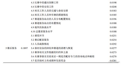 论文指标评价体系及权重计算 大学论文的评分意见论文的否则性指标怎么写？ csdn博客